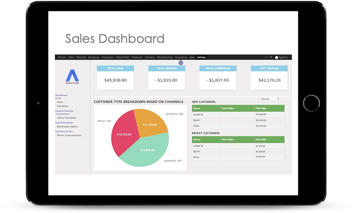 Omni Channel Management | Odoo Singapore All-in-One Software